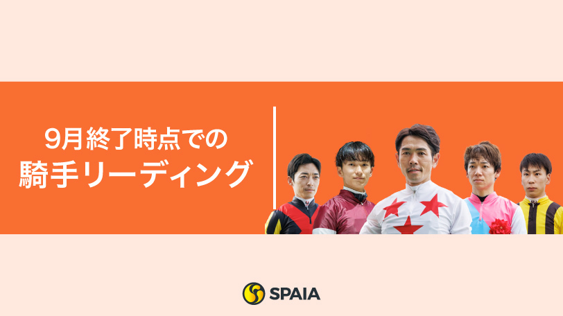 月間15勝の戸崎圭太騎手が首位守る 川田将雅騎手は月間重賞3勝の大活躍【9月終了時の騎手リーディング】｜競馬×AI×データ分析【SPAIA競馬】